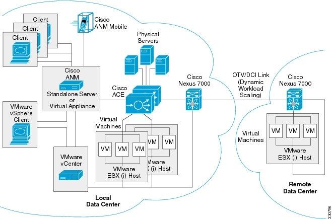 Installation Guide for the Cisco Application Networking Manager 5.2.2 ...