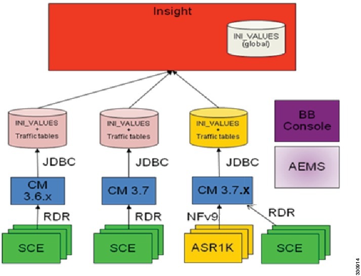 Cisco Insight Reporter User Guide, v3.1.0 - General Overview [Cisco ...