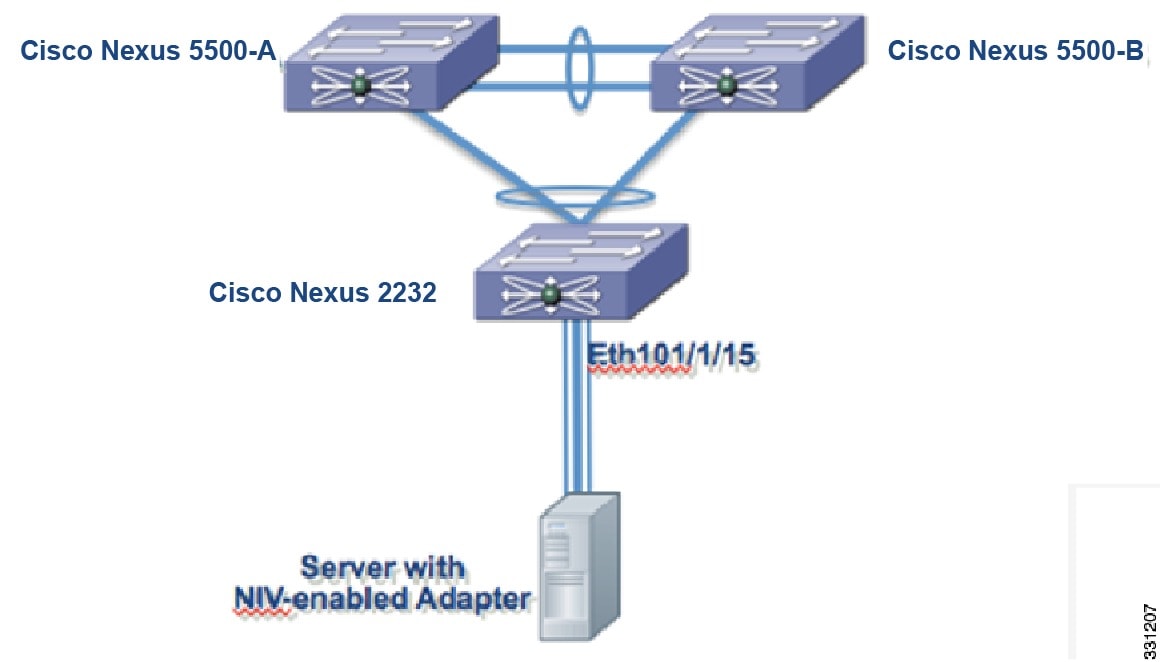 Cisco Nexus 6000 Series NX-OS Adapter-FEX Configuration Guide, Release ...