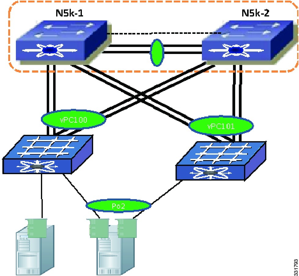 Cisco Nexus 5000 and 6000 Series NX-OS Interfaces Operations Guide ...