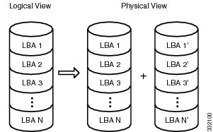 Cisco UCS Servers RAID Guide - Configuring the LSI SAS2 Integrated RAID Controller [Cisco ...