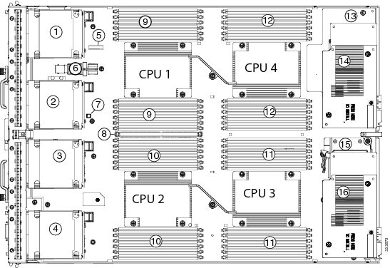 Cisco UCS B420 M3 高性能ブレード サーバの取り付けおよびサービス ノート - Cisco