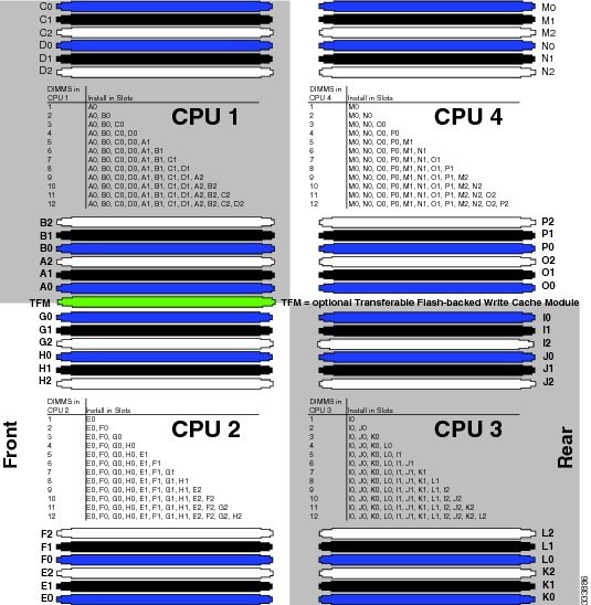 Cisco UCS B420 M3 高性能ブレード サーバの取り付けおよびサービス ノート - Cisco