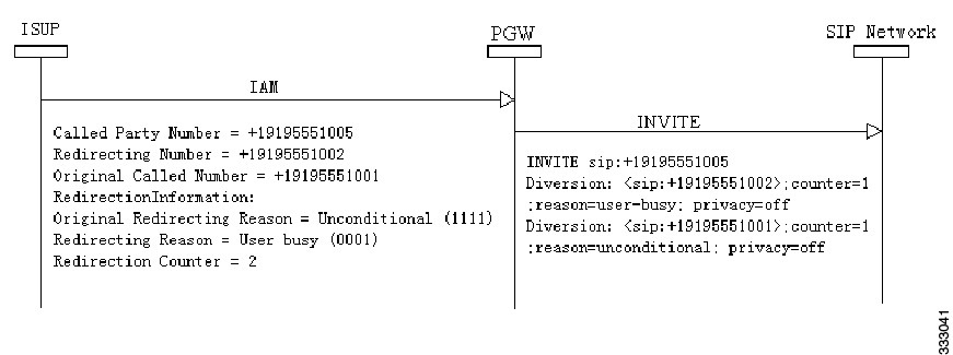 Support & Downloads for Tel URI in SIP Diversion Header Feature Module - Cisco
