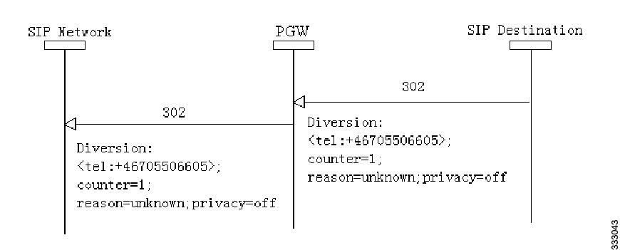 Support & Downloads for Tel URI in SIP Diversion Header Feature Module ...