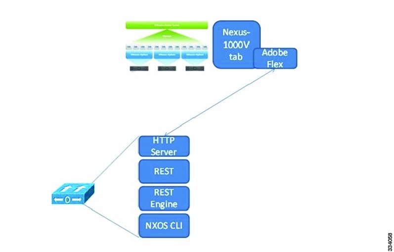 Cisco Nexus 1000V vCenter Plug-in Configuration Guide, Release 4.2(1 ...