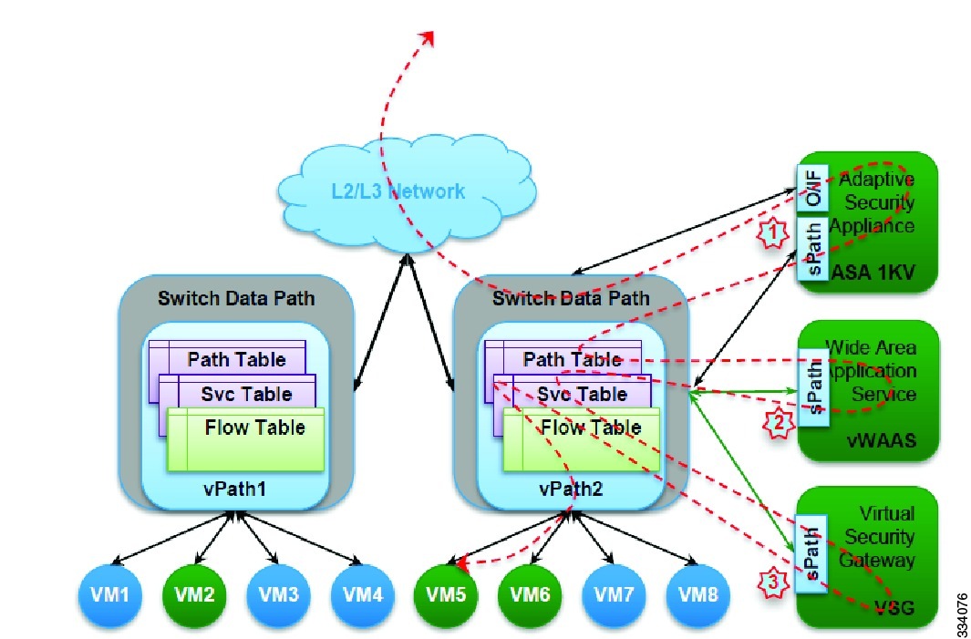 Cisco vPath and vServices Reference Guide for VMware vSphere - vPath ...