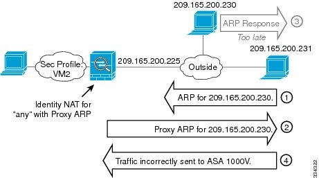 Cisco ASA 1000V Command Line Configuration Guide, 8.7 - Information ...