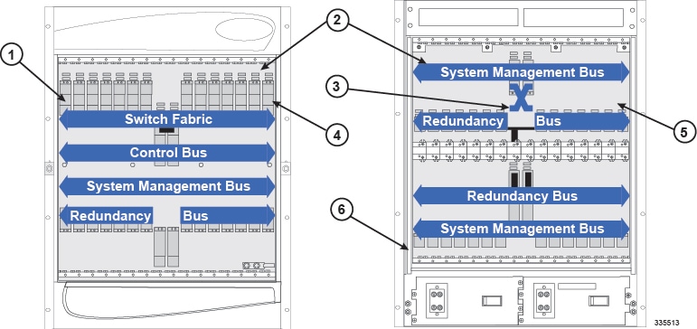 ASR 5000 Installation Guide - ASR 5000 Hardware Platform Overview ... ASR 5000 Installation Guide - ASR 5000 Hardware Platform Overview ...