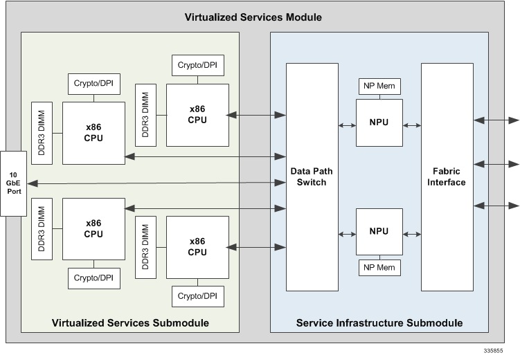 SecGW Administration Guide, StarOS Release 21.18 - Security Gateway ...
