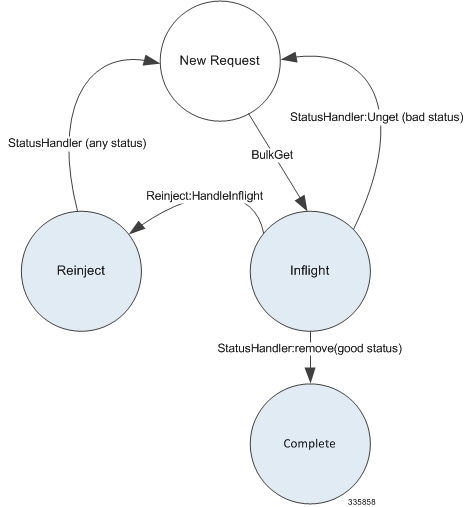 SecGW Administration Guide, StarOS Release 21.18 - Reverse Route ...