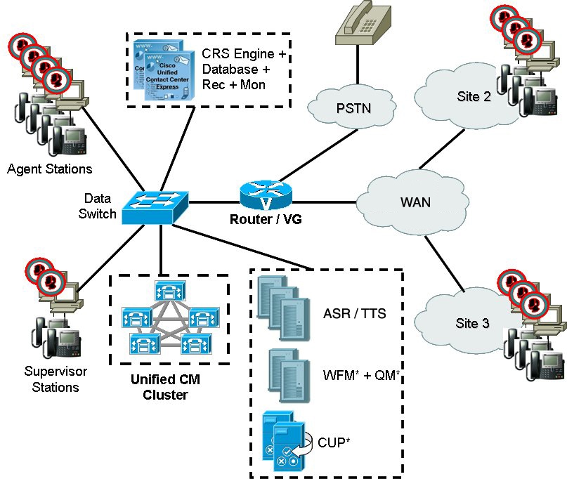 Cisco Unified Contact Center Express Design Guide, Release 10.5(1) - Deployment Models [Cisco ...