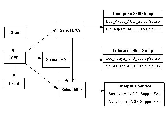 Reporting Concepts Guide for Webex Contact Center Enterprise - Routing ...