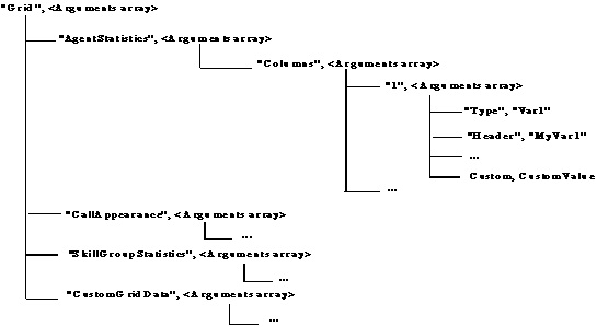 CTI OS Developer Guide for Cisco Unified ICM, Release 12.6(1) - Event ...