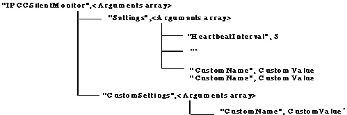 CTI OS Developer Guide for Cisco Unified ICM, Release 12.6(1) - Event ...
