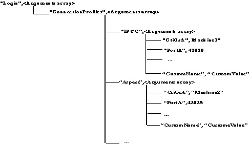 CTI OS Developer Guide for Cisco Unified ICM/Unified Contact Center ...