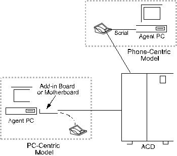 Pre-installation Planning Guide for Cisco Unified Intelligent Contact ...