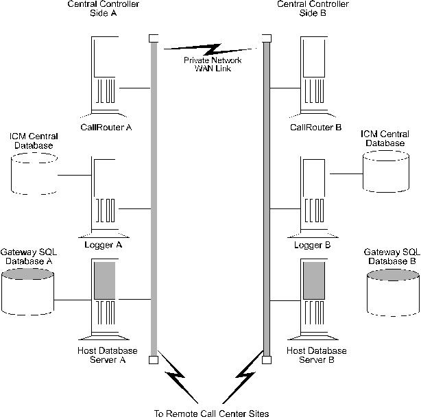 Pre-installation Planning Guide for Cisco Unified Intelligent Contact ...