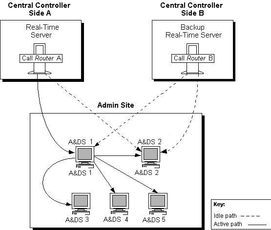 Pre-installation Planning Guide for Cisco Unified ICM Enterprise and ...