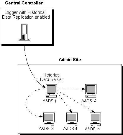 Pre-installation Planning Guide for Cisco Unified Intelligent Contact ...