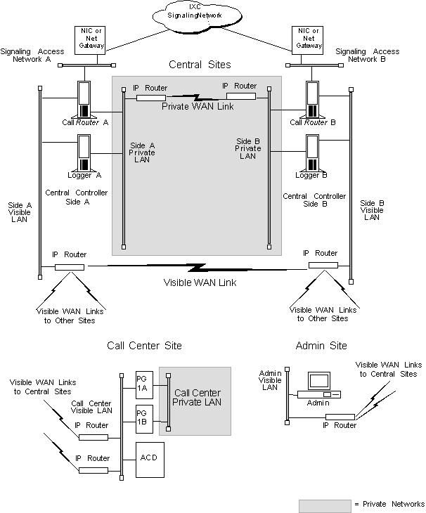 Pre-installation Planning Guide for Cisco Unified Intelligent Contact ...