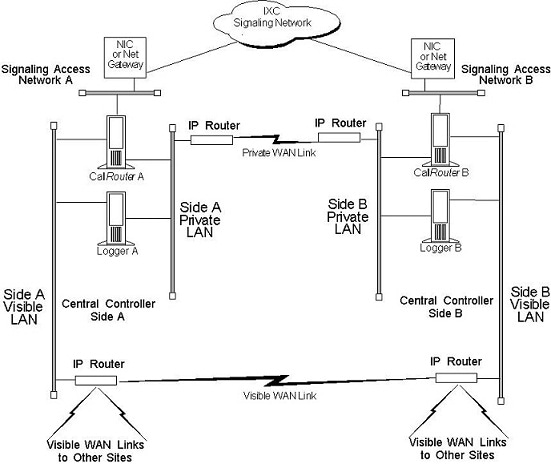Pre-installation Planning Guide for Cisco Unified Intelligent Contact ...