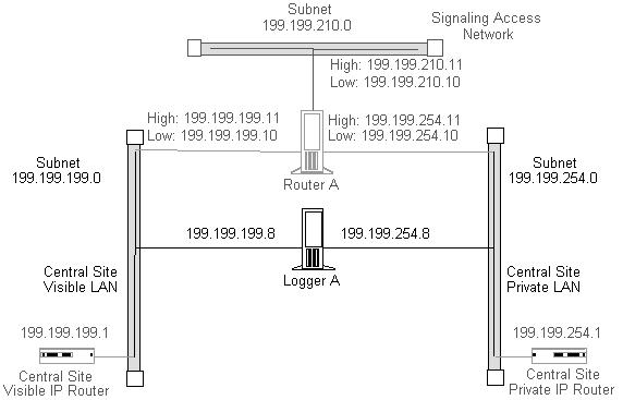 Pre-installation Planning Guide for Cisco Unified Intelligent Contact Management, Release 12.6(1 ...