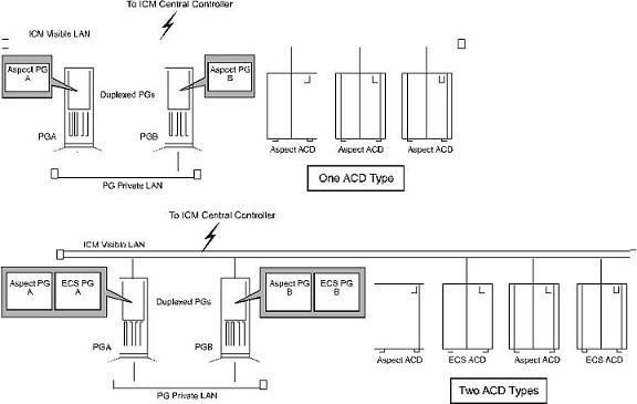 Pre-installation Planning Guide for Cisco Unified Intelligent Contact ...