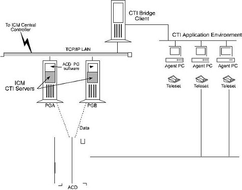 Pre-installation Planning Guide for Cisco Unified Intelligent Contact ...