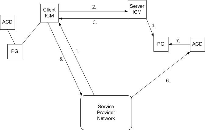 ICM to ICM Gateway User Guide for Unified CCE, Release 12.0 - ICM-to ...