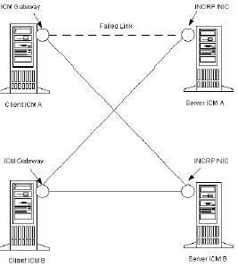 ICM to ICM Gateway User Guide for Unified CCE, Release 12.0 - ICM-to ...