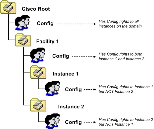 Staging Guide for Cisco Unified ICM/Contact Center Enterprise, Release ...