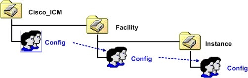 Staging Guide for Cisco Unified ICM/Contact Center Enterprise, Release ...