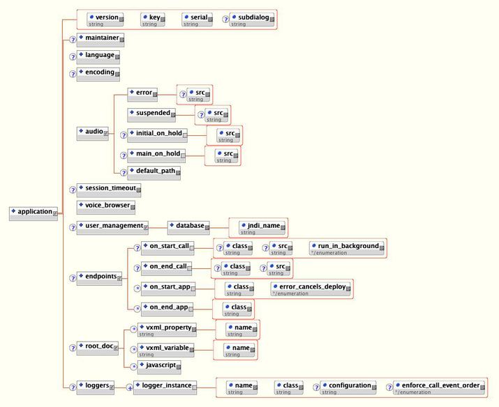 Programming Guide For Cisco Unified Cvp Vxml Server And Cisco Unified