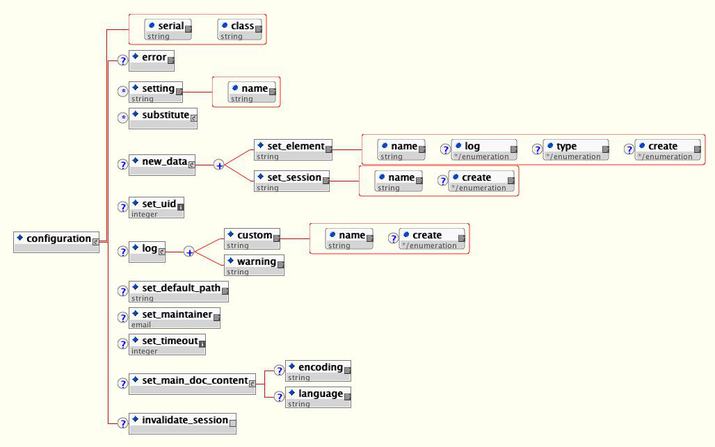 Programming Guide For Cisco Unified Cvp Vxml Server And Cisco Unified