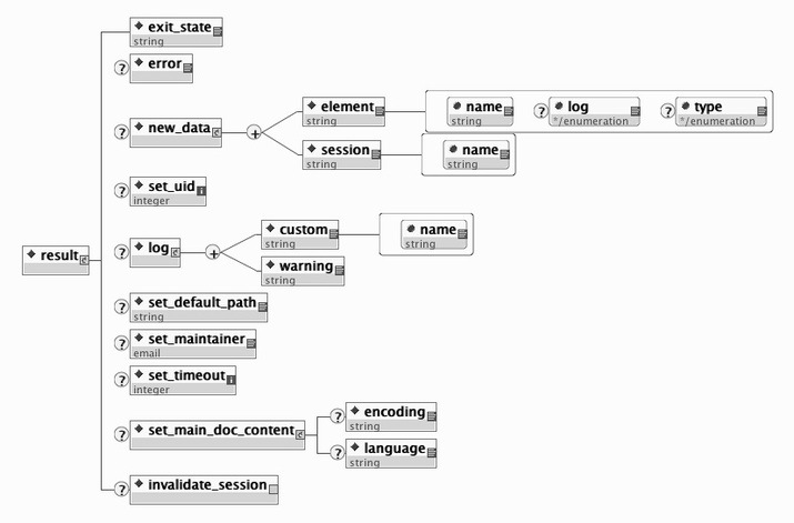 Programming Guide For Cisco Unified Cvp Vxml Server And Cisco Unified