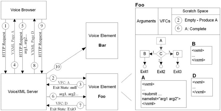 Programming Guide for Cisco Unified CVP VXML Server and Cisco Unified Call Studio, Release 12.6 ...
