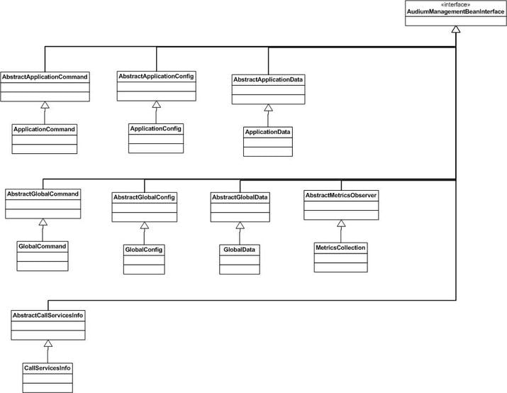 Programming Guide for Cisco Unified CVP VXML Server and Cisco Unified Call Studio, Release 12.6 ...