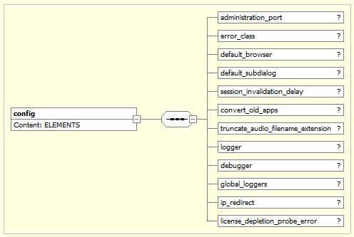 User Guide for Cisco Unified CVP VXML Server and Cisco Unified Call ...