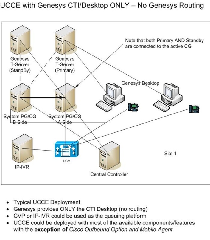 Cisco Unified Contact Center Enterprise Solution Reference Network ...