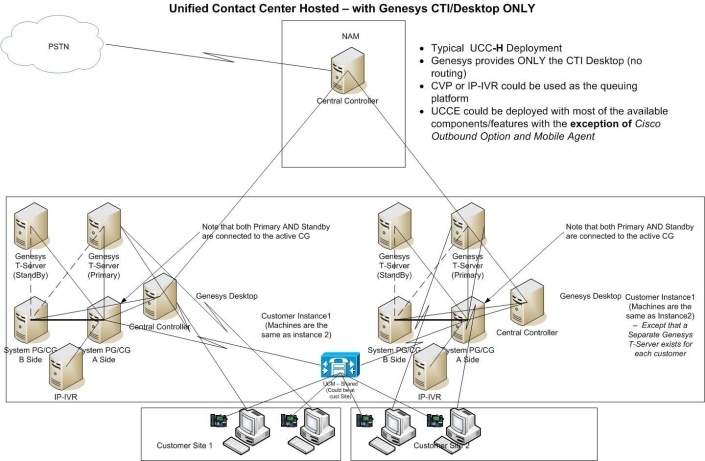 Cisco Unified Contact Center Enterprise Solution Reference Network ...