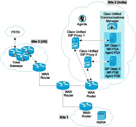 Cisco Unified Contact Center Enterprise Solution Reference Network ...