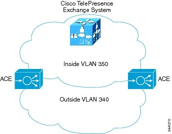 Installation and Administration Guide for the Cisco TelePresence ...