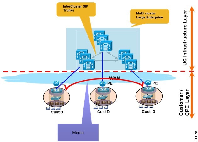 Cisco Hosted Collaboration Solution, Release 10.6(1) Dial Plan ...