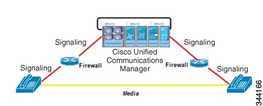 Cisco Hosted Collaboration Solution, Release 10.6(1) Dial Plan ...