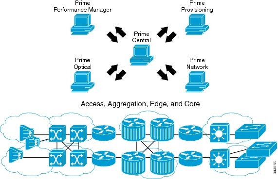 Cisco Prime for IP NGN Release Notes, 1.1 - Cisco