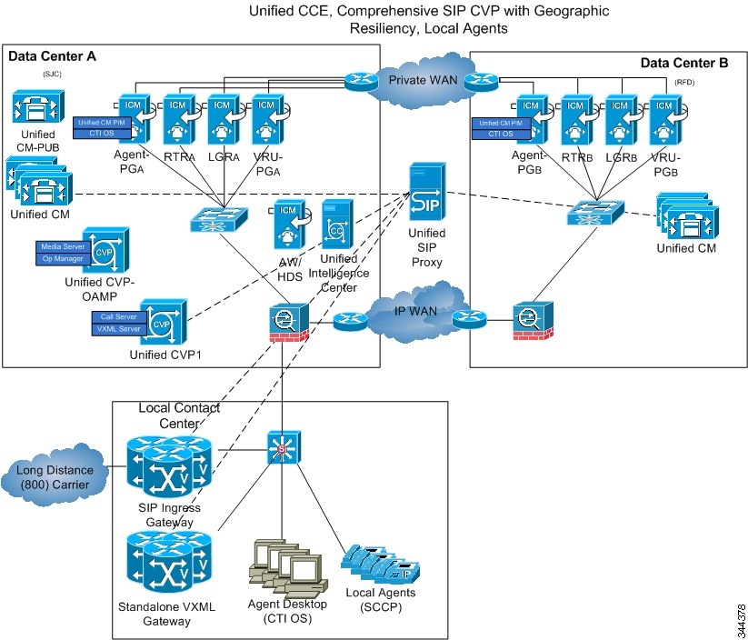 Test Bed 2: Unified CCE with Unified CVP, Local Agents - Cisco