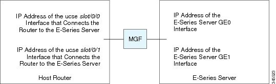 Getting Started Guide for Cisco UCS E-Series Servers and the Cisco UCS E-Series Network Compute ...
