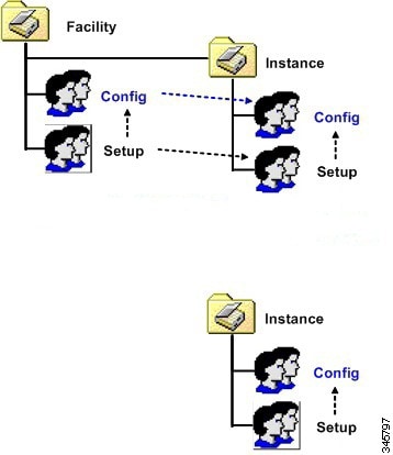 Staging Guide for Cisco Unified ICM/Contact Center Enterprise, Release ...