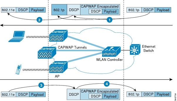 Real-Time Traffic over Wireless LAN Solution Reference Network Design ...